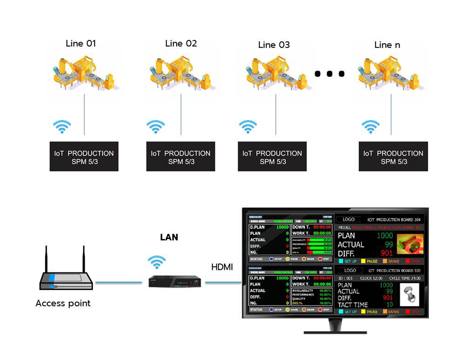 Home - ECOM Factory Visual Control -รับทำ Production Visual Control ...